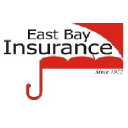 East Bay Insurance Agency Software Purchases and Digital Transformation ...