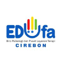 EDUfa Cirebon Software Purchases and Digital Transformation Initiatives