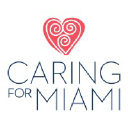 First Choice Women's Software Purchases and Digital Transformation ...