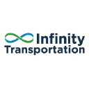 Infinity Intermodal Software Purchases and Digital Transformation ...