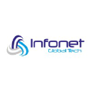 Infonet Global Tech Software Purchases and Digital Transformation Initiatives