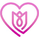 KuPinangKau Software Purchases and Digital Transformation Initiatives