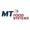 MT Food Software Purchases and Digital Transformation Initiatives