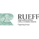 Rueff Morris Baker & Co Software Purchases and Digital Transformation ...